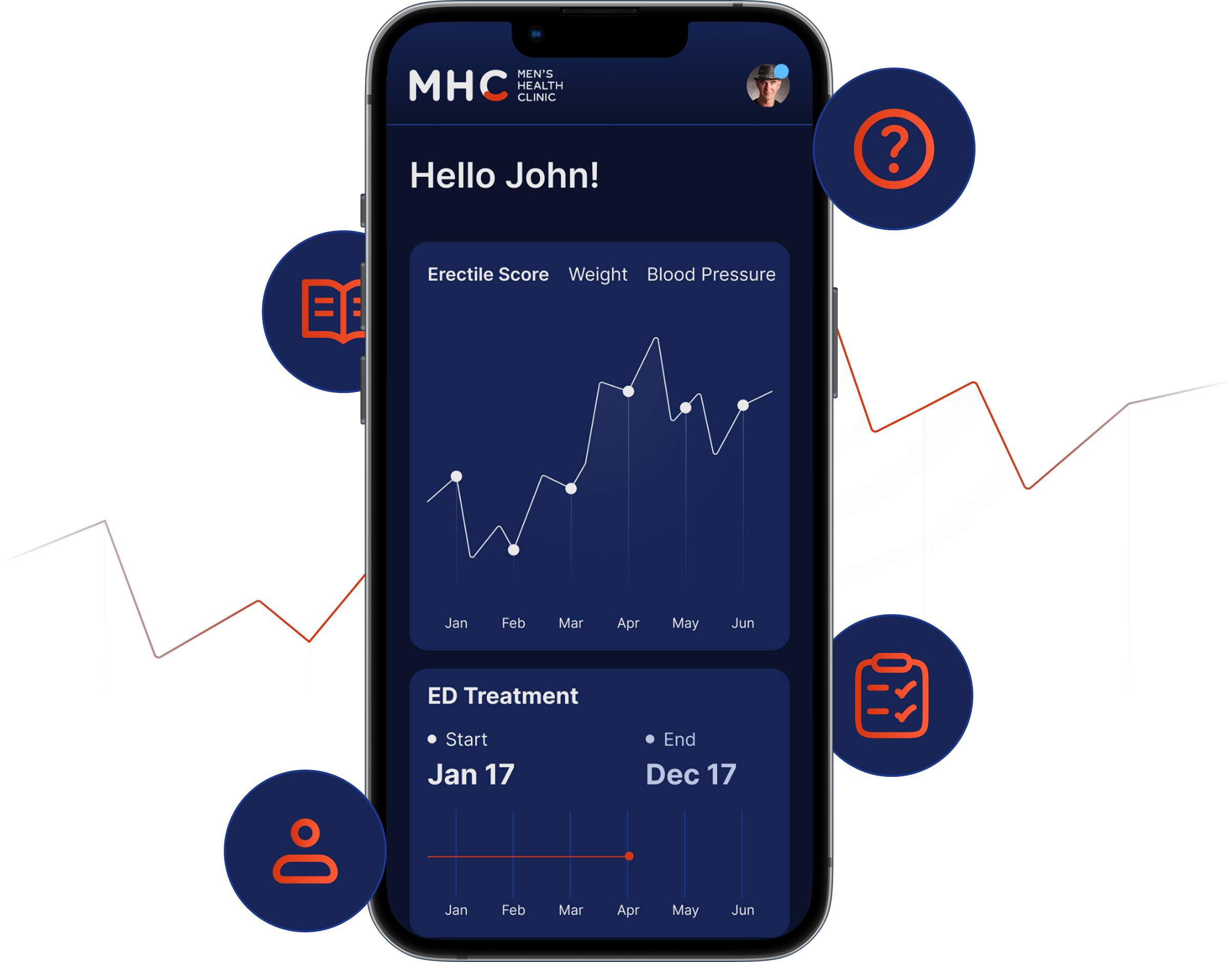 The Men's Health Clinic - Leaders in ED, PE and Chronic Pain